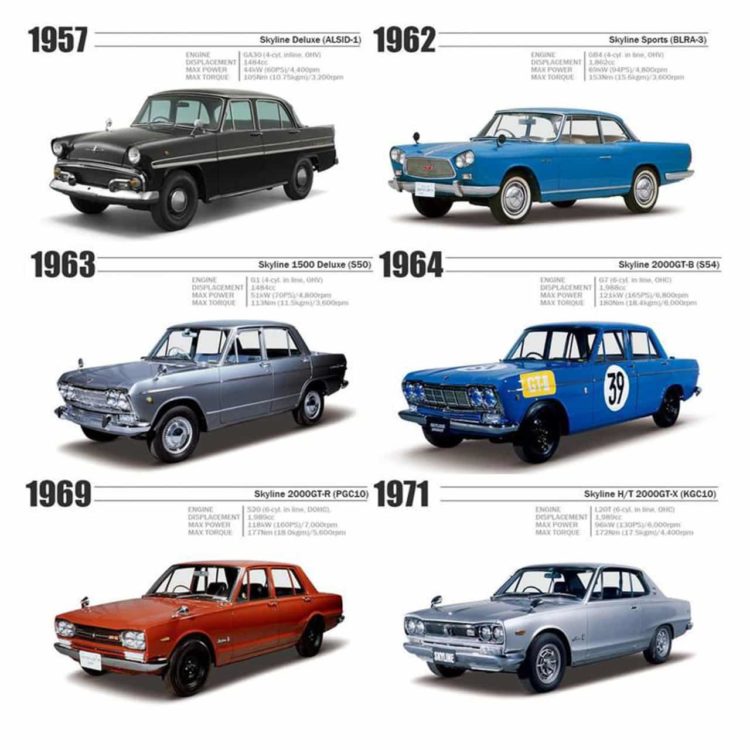 Nissan Skyline: The Ultimate Guide » JDMBUYSELL